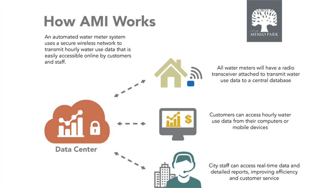 Automated Meter Infrastructure Project City Of Menlo Park